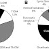 Type 3c (Pancreatogenic) Diabetes
