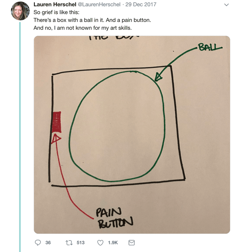 ROFL- Risk Of Failure in Life