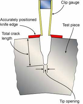 Crack Tip Opening Displacement Testing (CTOD)