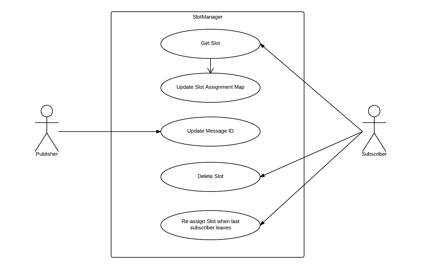 Sajini's Blog: March 2015