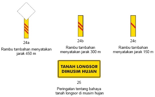 Arti dan Lambang Rambu Lalu Lintas Jalan di Indonesia - Filsuf Kampung