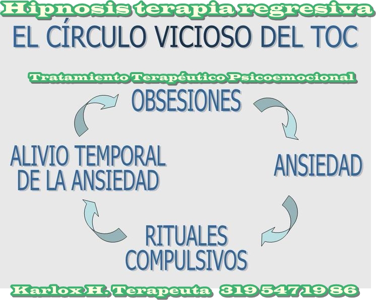 HIPNOSIS: TERAPIA REGRESIVA RECONSTRUCTIVA: CIRCULO VICIOSO DEL TOC ...