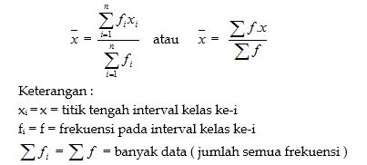 MEAN DATA BERKELOMPOK ( KELAS XII IPS)