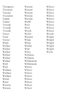 The Scots-Irish: Scots-Irish DNA Project Update 2 Jan 2016