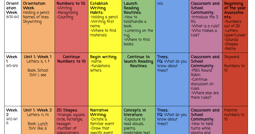 Learning Galore in Room 4: Planning and Sorting Curriculum
