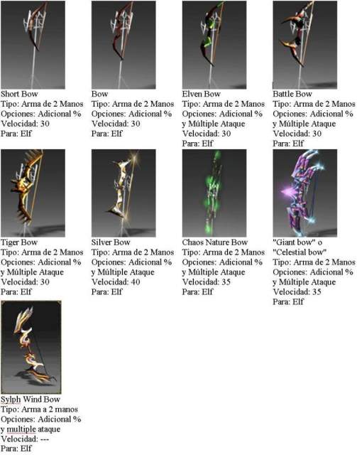 MuFueguino: Guia Personaje Fairy Elf o Muse Elf , Armas, Sets y Skills ...