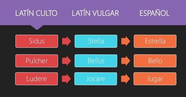 LATÍN CULTO Y VULGAR LATÍN CULTO Y VULGAR