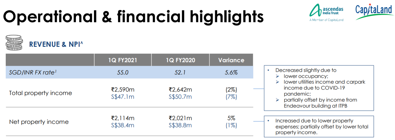 Ascendas India Trust Review @ 22 April 2021 - TheFinance.sg