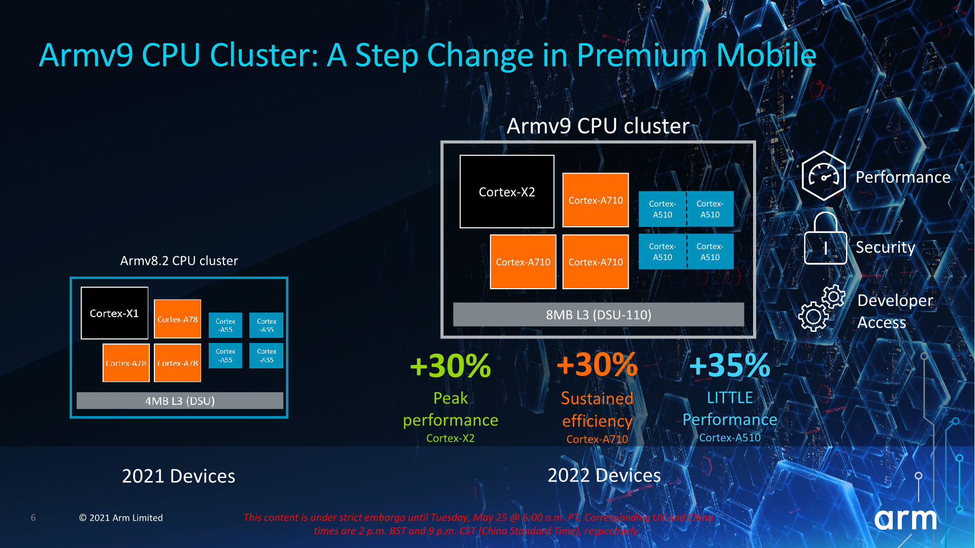 Armv9 기반의 Cortex X2, A710, A510 코어를 발표한 ARM