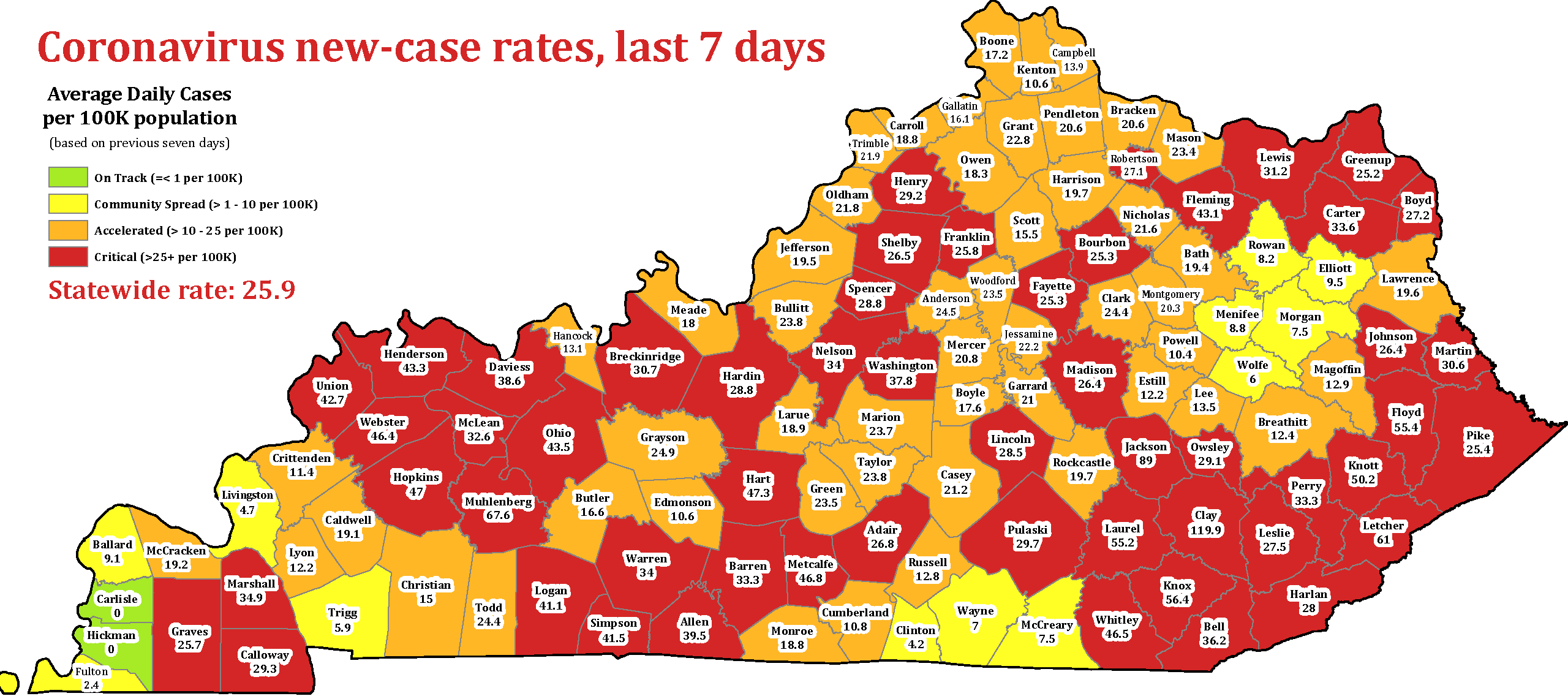 Citing research showing virus is as contagious as chickenpox, Beshear ...