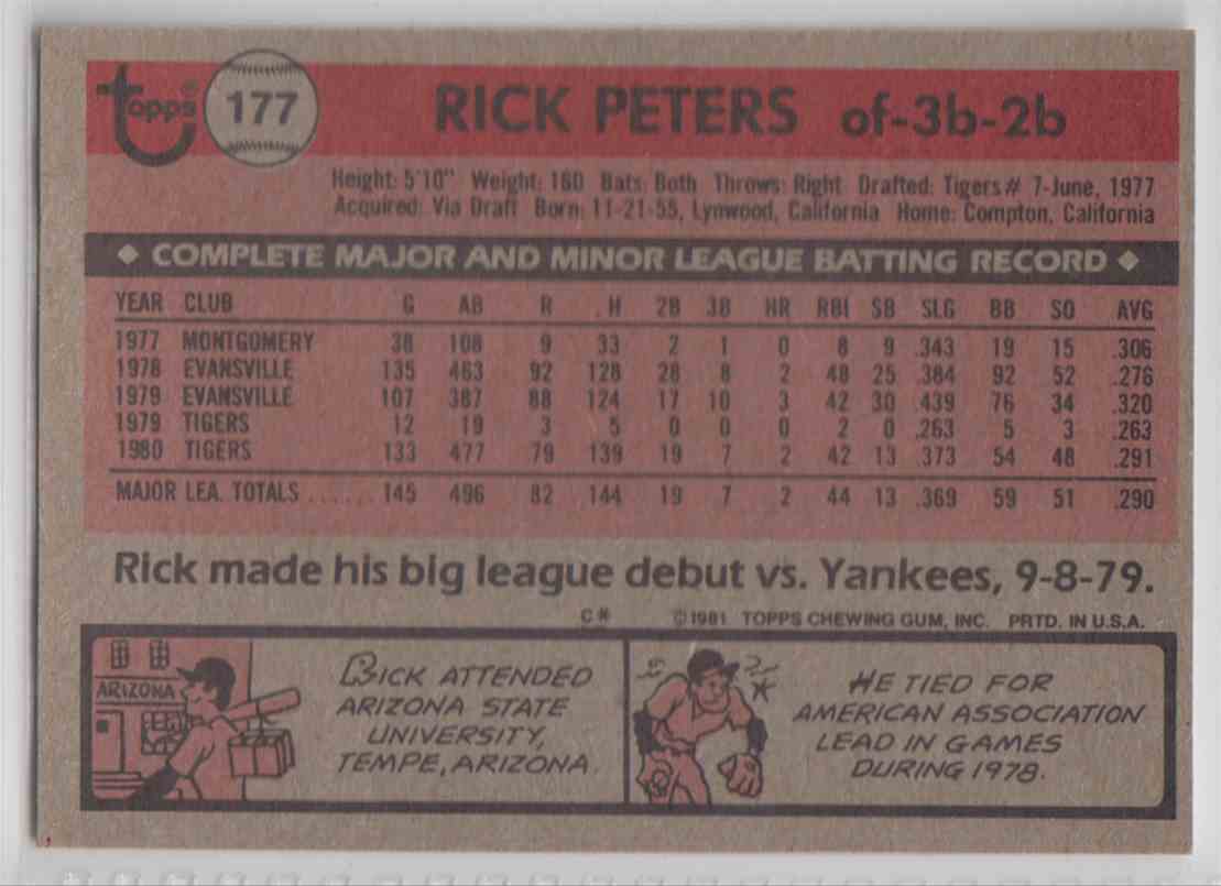 Baseball Cards Come to Life!: 1981 Topps Rick Peters