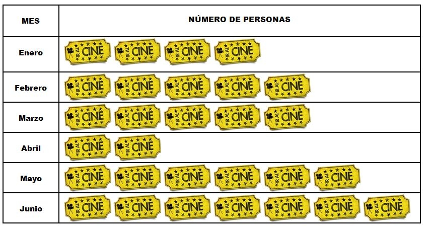 Nos gusta lo difícil!!: GRAFICOS DE BARRAS Y PICTOGRAMAS