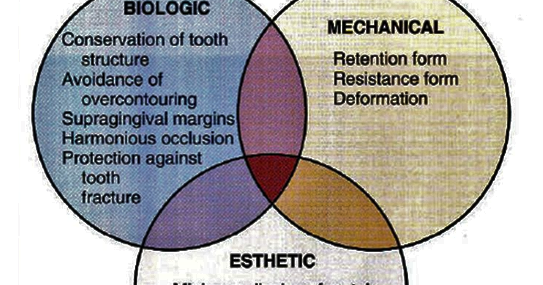 PRINCIPLE OF TOOTH REDUCTION l Fixed prosthodontics ( tooth crown ...