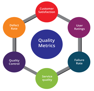 Quality Metrics for Pharmaceutical Manufacturing : Pharmaguideline