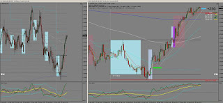 STEVE MAURO MARKET MAKER METHOD - forex news trading videos