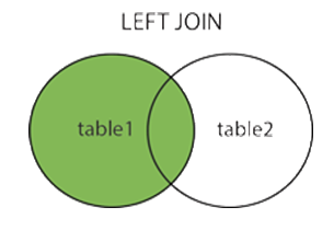 Different Types of JOINS in SQL with Example