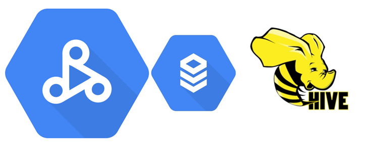 Como utilizar Arrays no Apache Hive com o Cloud Dataproc