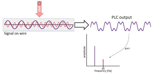 Single Ended vs Differential Inputs