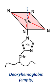 Chemistry Notes Info - Your Chemistry Tutor provide notes for 9,10,11 ...
