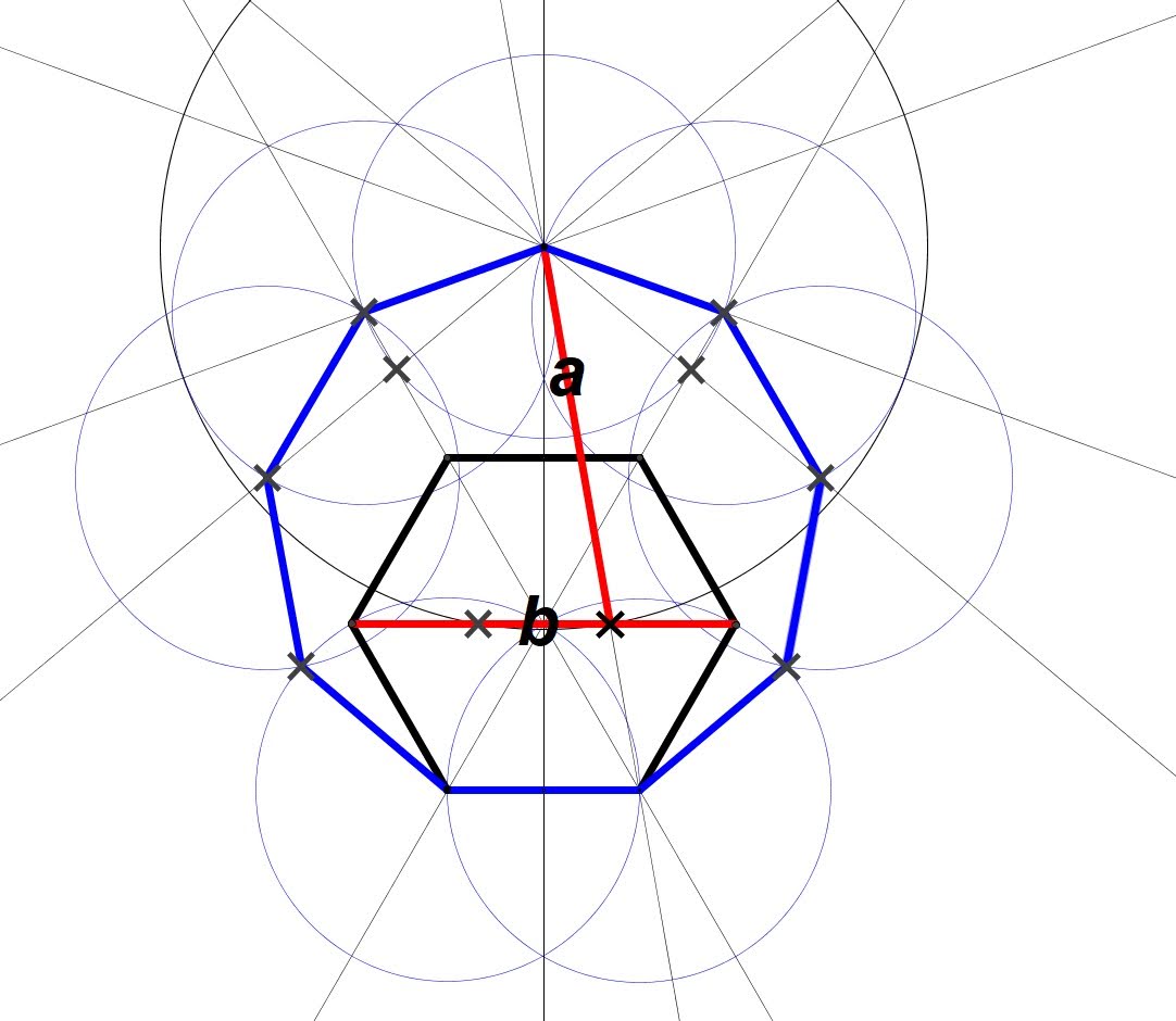 VISUAL GEOMETRY: triangle, hexagon, nonagon, dodecagon, 3a