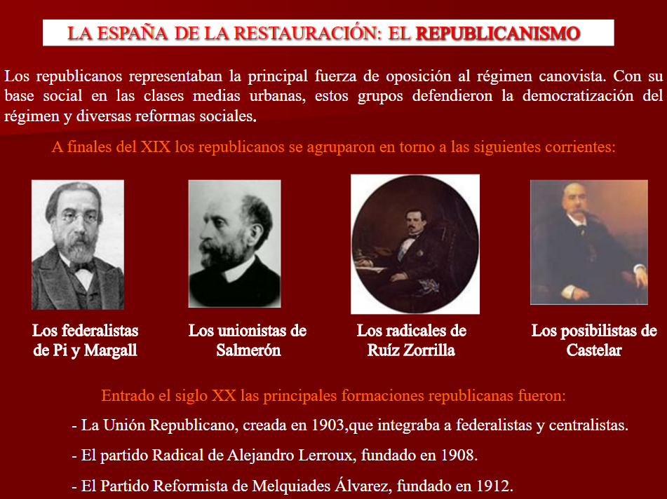 sociales y lengua: partidos republicanos