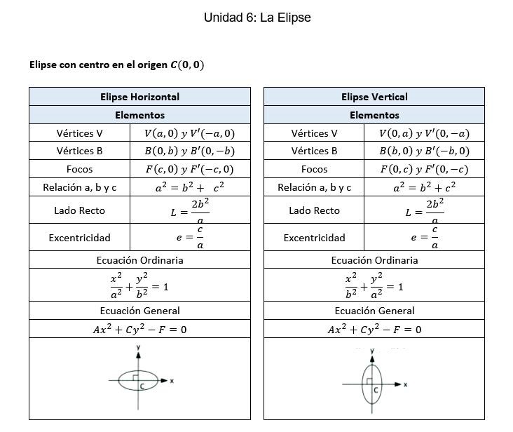 matehelps!: Elipse - Introducción