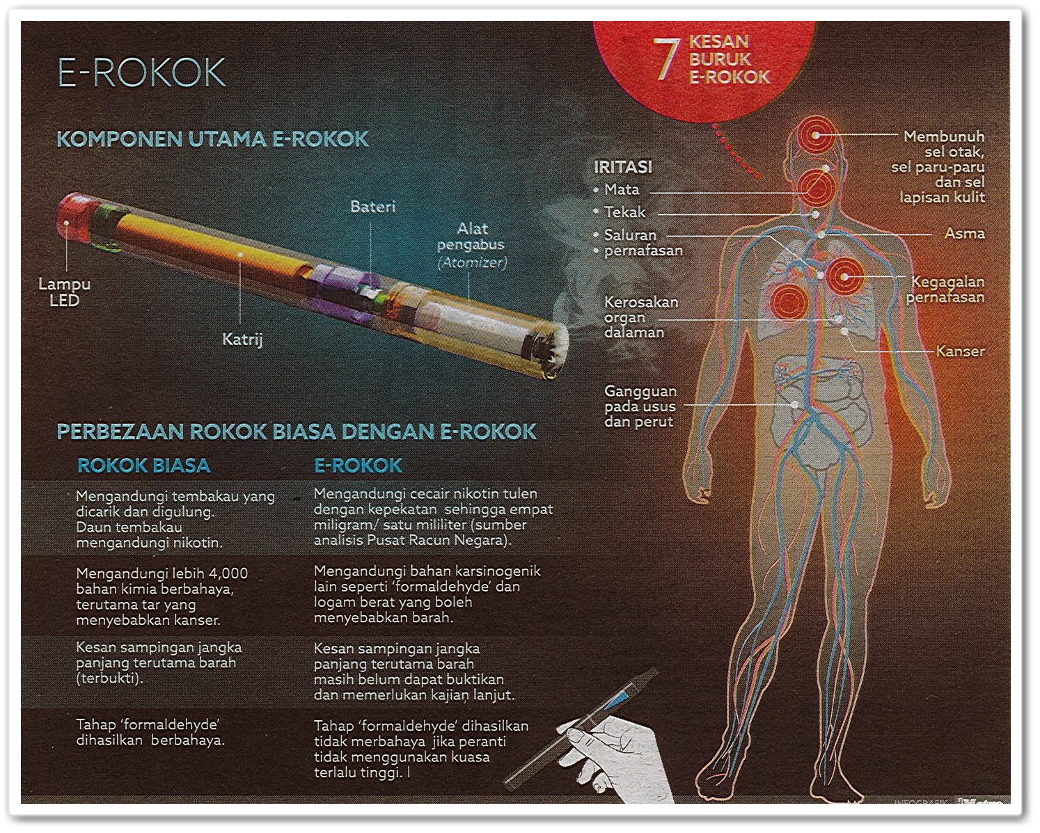 Info tentang E-Rokok - BLOG PERPUSTAKAAN JBPM