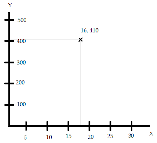 Tradingview PineScript Tutorial and Scripting: Pine Script Label Position