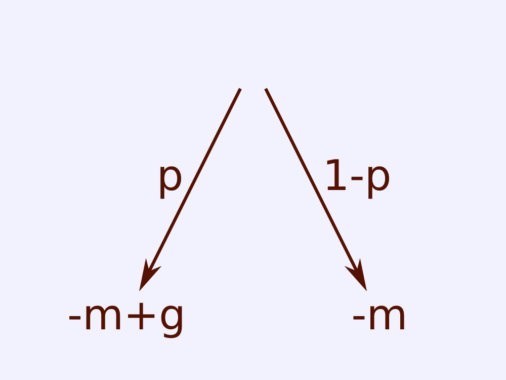 Pari de Pascal 3/4: Modèle mathématique et réfutation