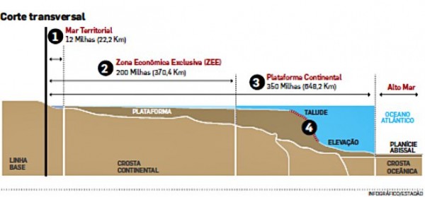 Geo - Conceição : MAR TERRITORIAL, ZONA ECONÔMICA EXCLUSIVA E ...