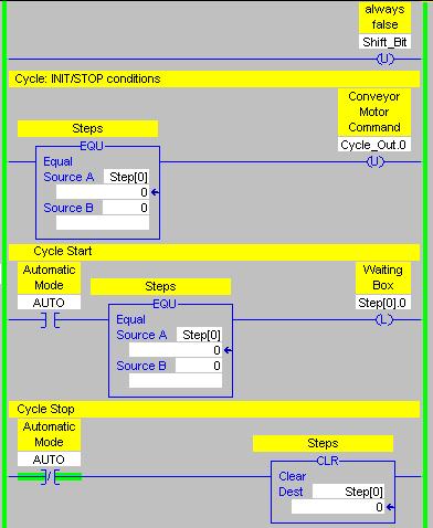 WPF and C# with PLC.: PLC Training: Exercise #2 Cycles with RSLogix 5000