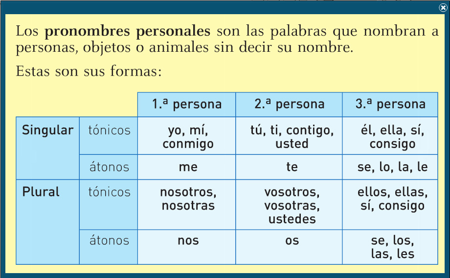 Los super búhos: UNIDAD 9: LOS PRONOMBRES PERSONALES