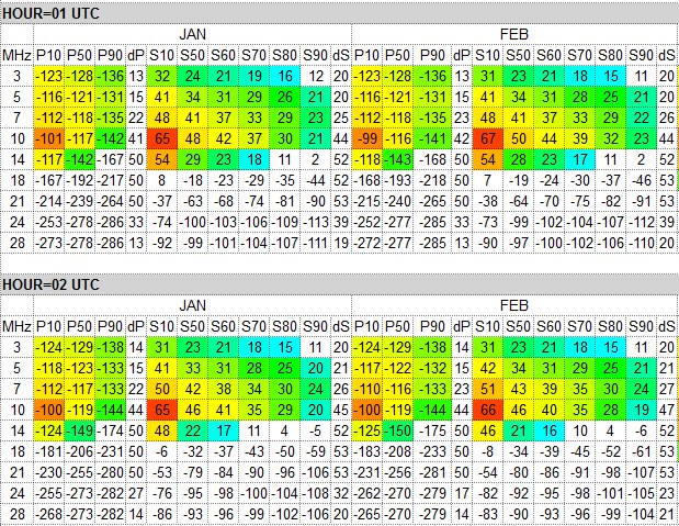 The Official VOACAP Blog