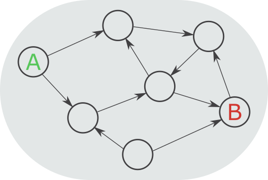 How to build a platformer AI - Part 2: AI, graphs, and surfaces