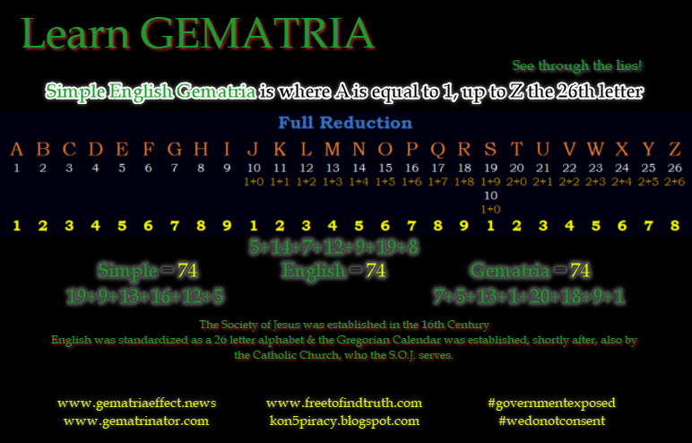Gematria Database gematria-database