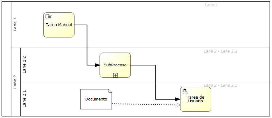 BPMN 2 y el modelado de procesos: "BPMN 2.0 by Example" - Un resumen sobre tipos de diagramas e ...
