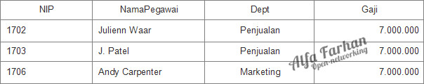 SQL - DML - Query Multi Table ~ Open Networking