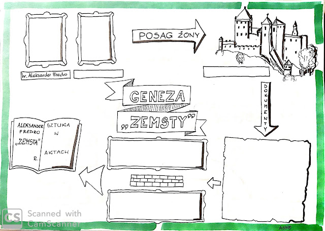 Refleksje dyplomowanej: Karty pracy - "Zemsta"