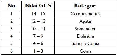 Nilai Gcs Normal Compos Mentis : Definisi - Johnny Depp Case