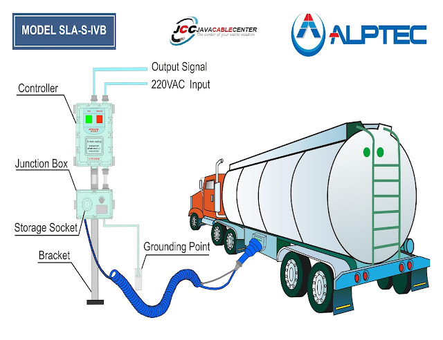 JAVA CABLE CENTER: STATIC GROUNDING MONITOR (Explosion Proof)