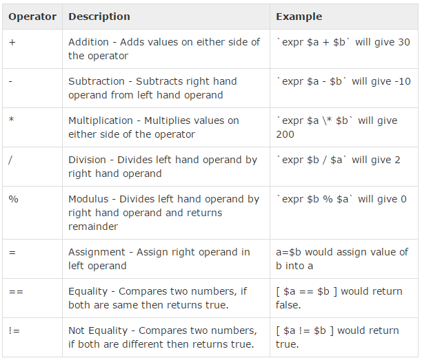 程式扎記: [Linux 文章收集] Unix Shell Programming - Shell Basic Operators