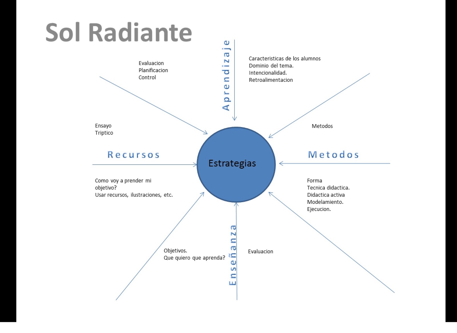 Educaciòn: sol radiante