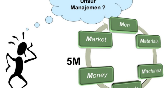 MANAGEMENT KONSTRUKSI: PENJELASAN 5W+1H TERHADAP PENGGUNA JASA ...