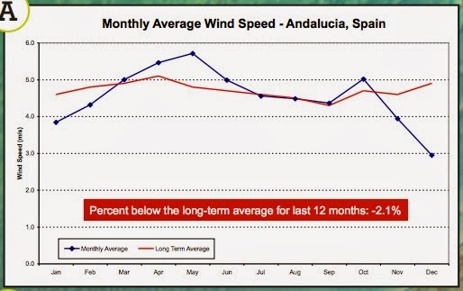 Keeping the Current Flowing: The Future of British Energy