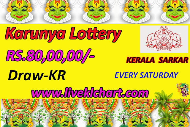 2012 CHART - LIVE KL CHART