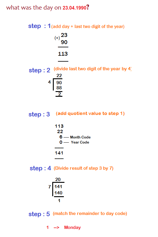 π Cryptarithmetic Problem Solved Examples Cryptarithmetic Problems With Explanations 2019 01 06