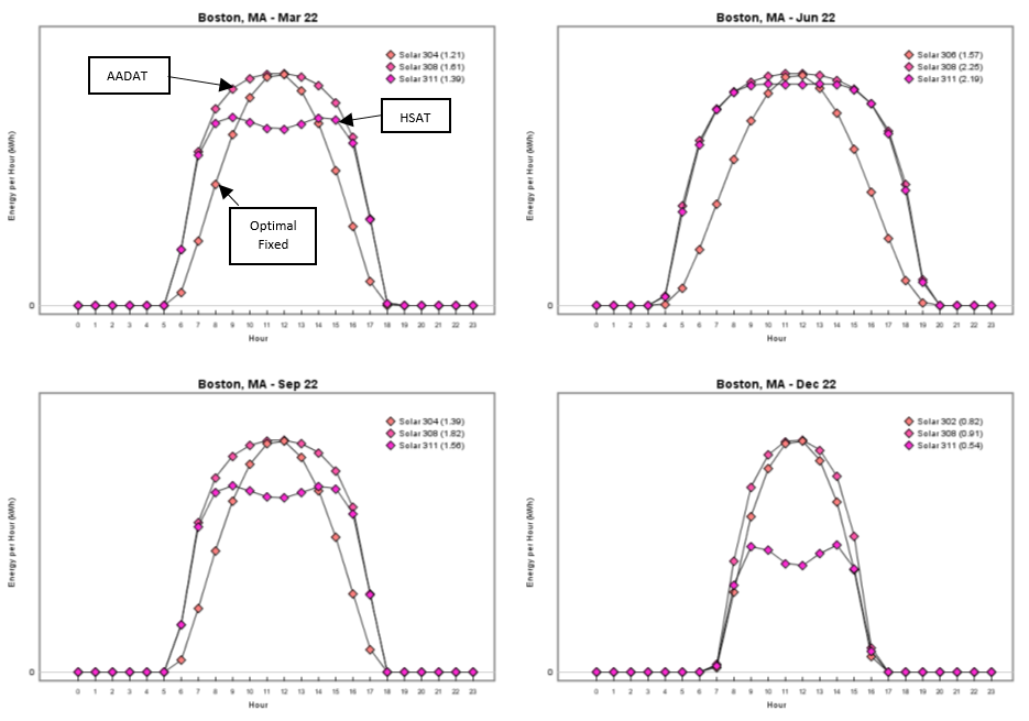 Engineering Computation Laboratory: Modeling horizontal single-axis ...