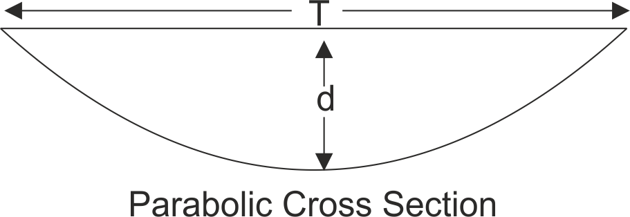 Agriculture in GOODU: AEG-101-Class-14 : Grassed Waterways