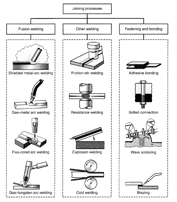 Teknologi Manufaktur: Pilihan Proses Manufaktur