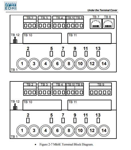 SIMOR Technology: Cara modbusisasi kwh Edmi MK6